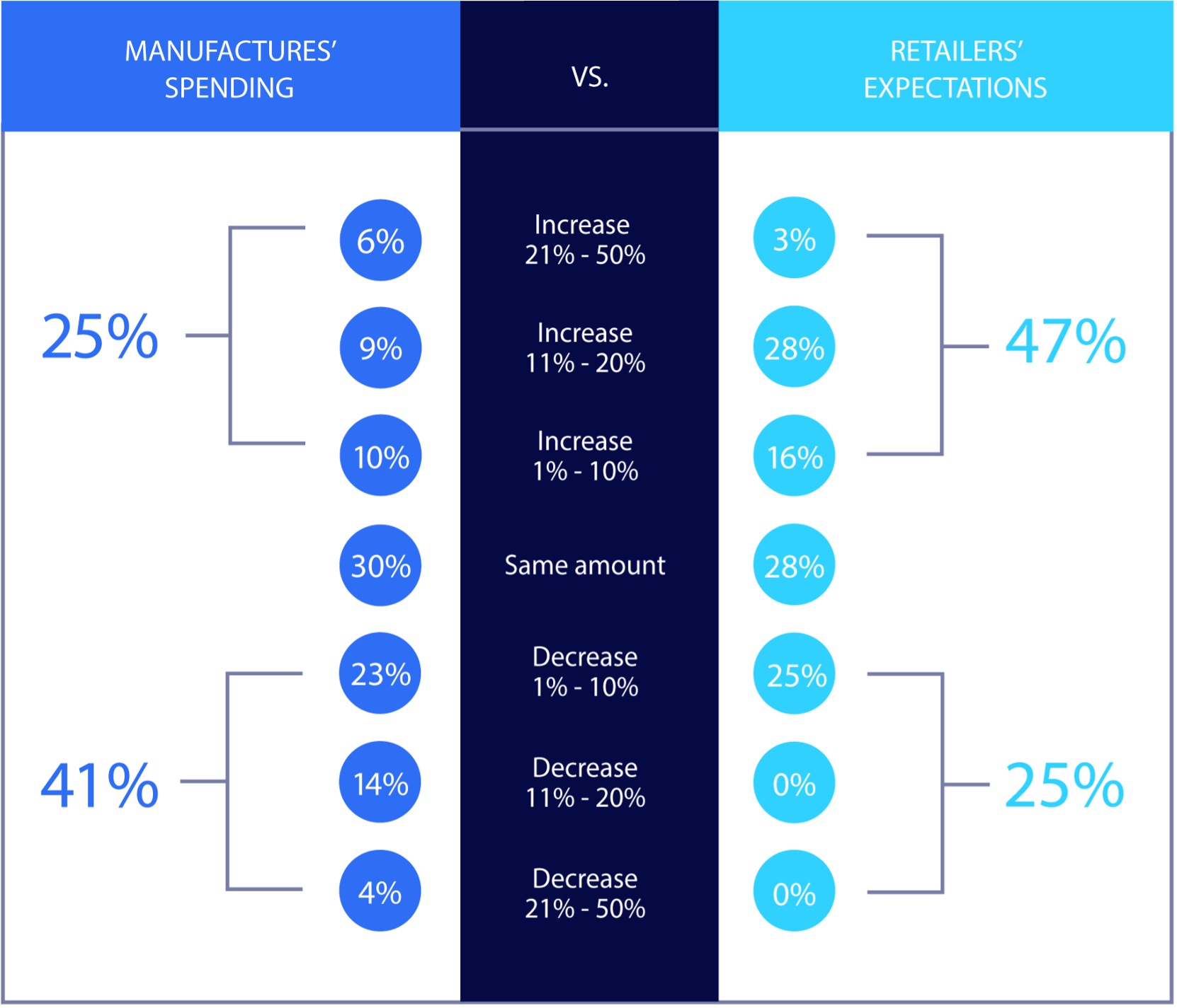Maximizing Profitability: The Art of Pricing and Promotions – Startup CPG