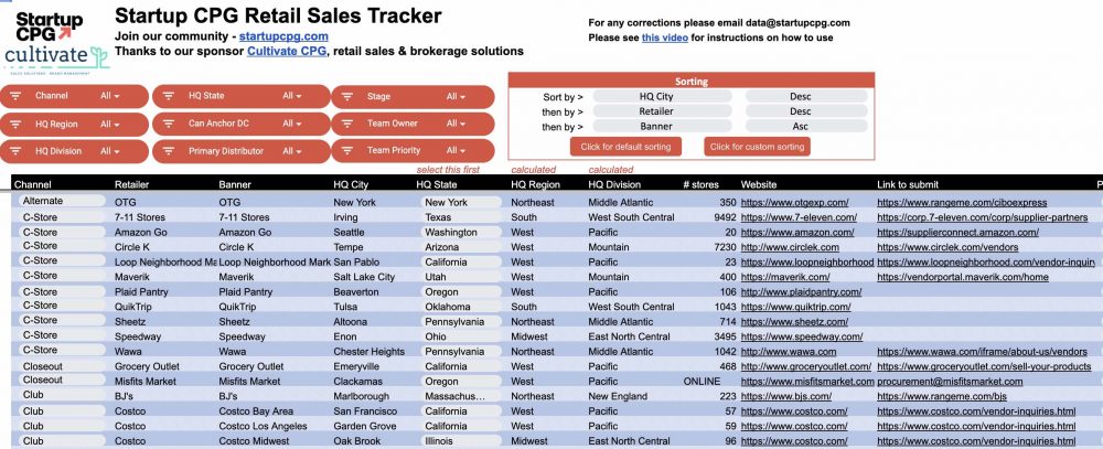 The Startup CPG Retail Sales Tracker – Startup CPG