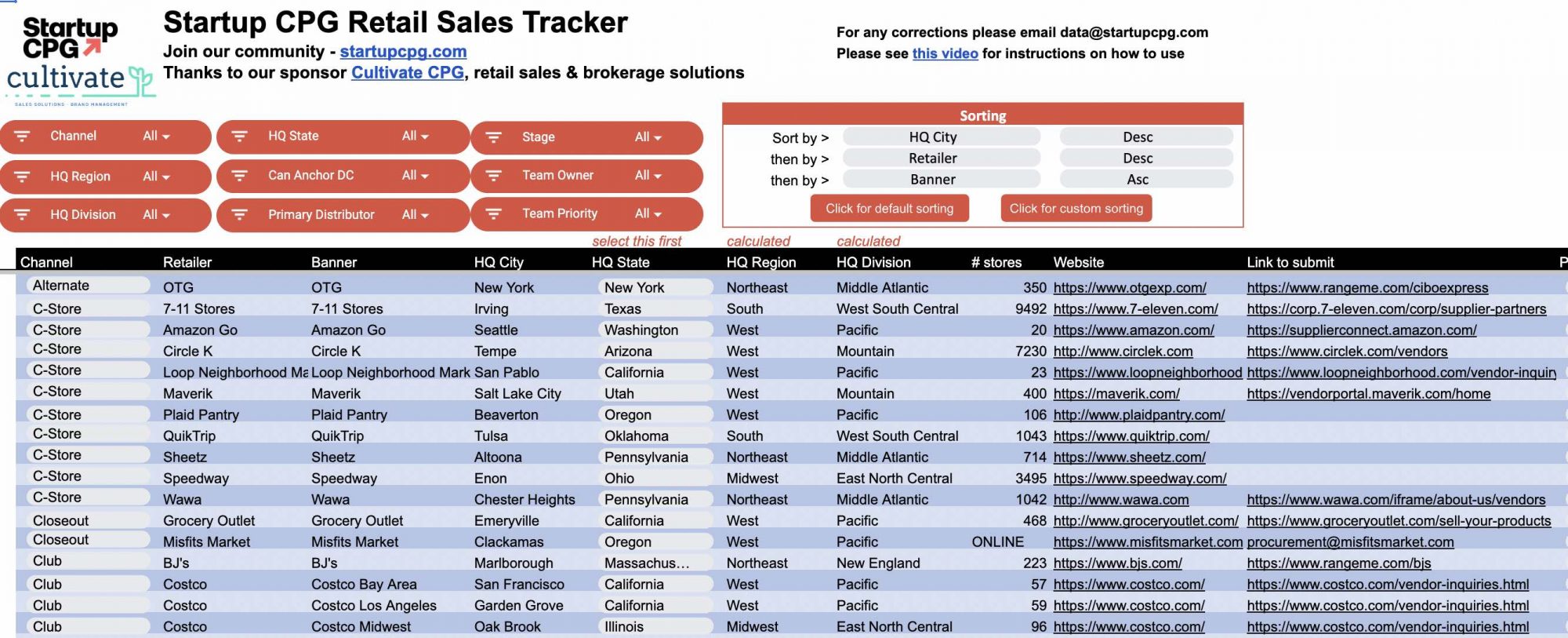 The Startup CPG Retail Sales Tracker – Startup CPG