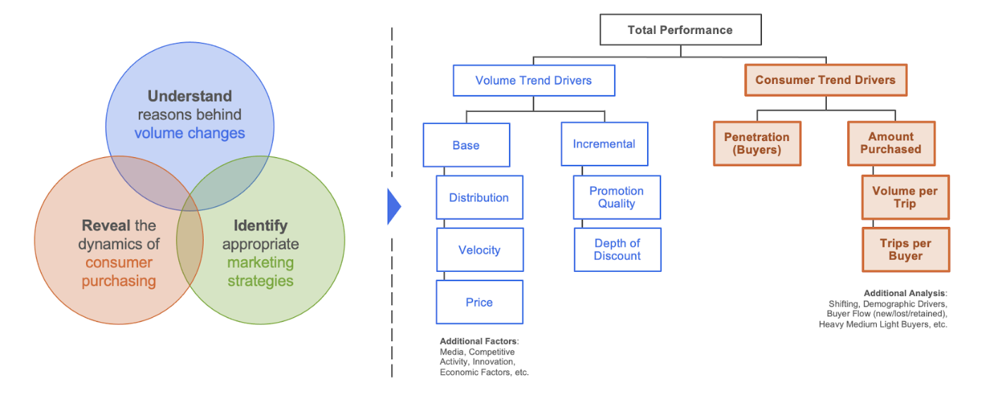 Understanding Better For™ You Consumer Trends – Startup CPG