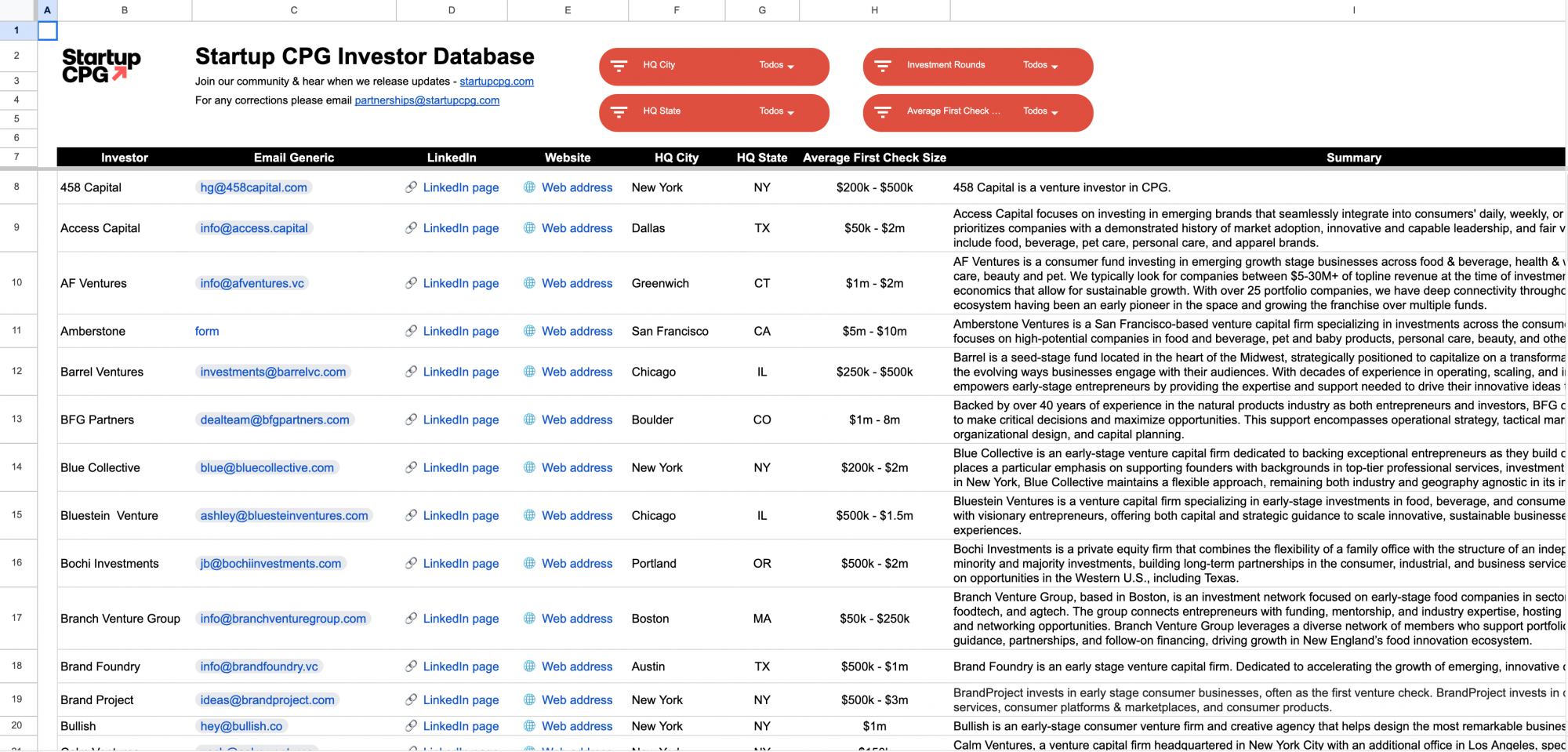 Startup CPG Resources – Startup CPG